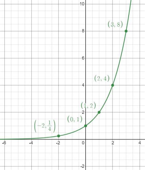 graph the set ordered pairs determine whether the ordered p quizlet