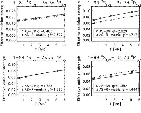 Figure 1 From Satellite Lines From Autoionizing States Of Fe Xvi And
