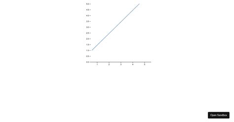 Typesd3 Interpolate Examples Codesandbox