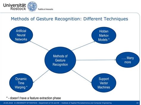 Gesture Recognition Usinginertialsensors Ppt