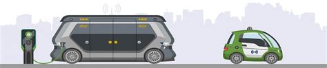 3 Revolutions Future Mobility Program At Uc Davis Linkedin