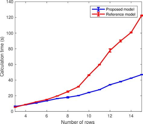 figure 12 from mathematical model for regular and irregular pv arrays
