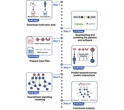Starprotocols Cellpress Microbiome Star Protocols By Cell Press