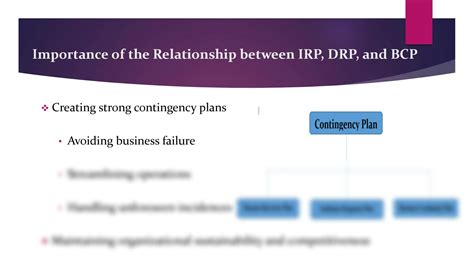 SOLUTION Importance Of The Relationship Between Irp Drp And Bcp Studypool