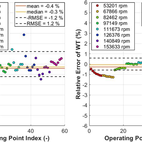 Histograms Of Error Size Distribution For Efficiency Left And Mass Download Scientific