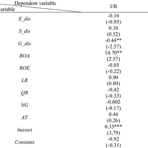 Static Panel Estimation Results For 2017 2020 Download Scientific Diagram
