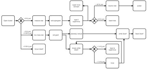 Azure How To Pass Csv Or Xml Data As Body Parameters To Api Post