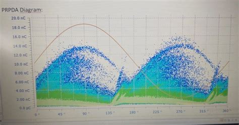 Önder Arslan On Linkedin Generator Stator Pd Measurement Delamination Önder Arslan On Linkedin Generator Stator Pd Measurement Delamination