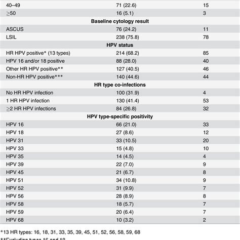 The Nasba Rna Amplification Technology Download Scientific Diagram