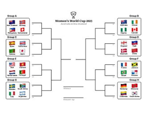 2023 Womens World Cup Bracket 24x36 Size Poster Paper To Print