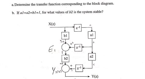 Solved Determine The Transfer Function Corresponding To The