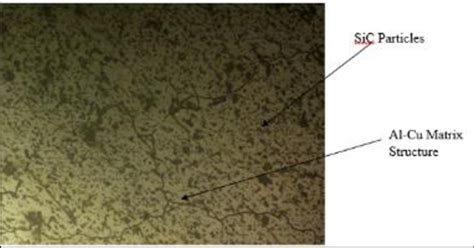 Microstructure Of 90al 10cu4sic Particulate Composite As Cast The