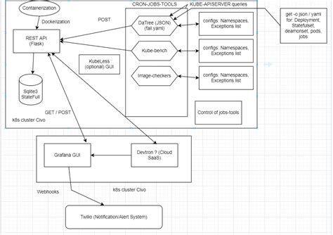 GitHub Snehomoy DevTool API Cloud Native Hackathon Using Kubernetes Production Best