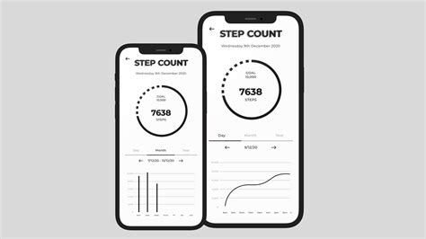 Daily Ui Challenge Day 18 Analytics Chart Behance