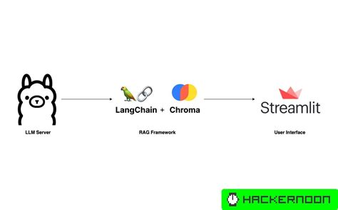 Massif Solutions Limited On Linkedin A Tutorial On How To Build Your