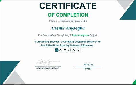 Casmir Anyaegbu On Linkedin Certificateofcompletion Projectexcerpt