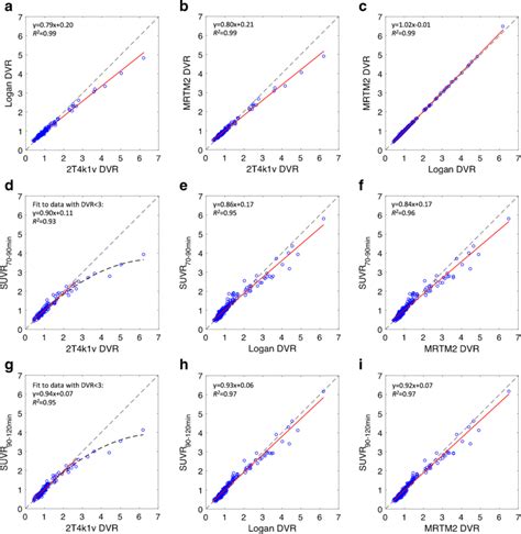 Ai Correlation Plots Showing The Relationship Between The Outcomes Of