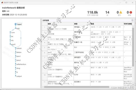 Sci一区 Matlab实现bo Cnn Lstm Mutilhead Attention贝叶斯优化卷积神经网络 长短期记忆网络融合多头注意力机制多变量时间序列预测 Csdn博客