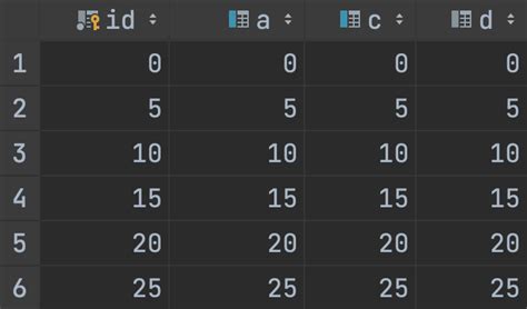 MySQL next key lock 加锁范围是什么 小航的技术笔记 SegmentFault 思否