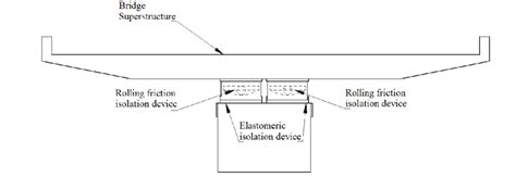 Schematically Representation Of Hybrid Isolation System Model On A Download Scientific Diagram