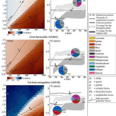 S‐wave Velocities Maps Of Eight Rocks And Their Evolution Along The