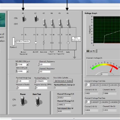 interface screen of the developed labview based software download