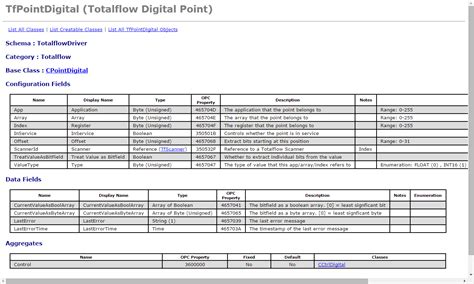 Totalflow Driver Guide Digital Point Schema View Totalflow Digital