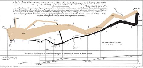Create A Sankey Diagram In Python Python In Plain English