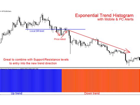 Exponential Trend Histogram Mq Buy Trading Indicator For MetaTrader 4