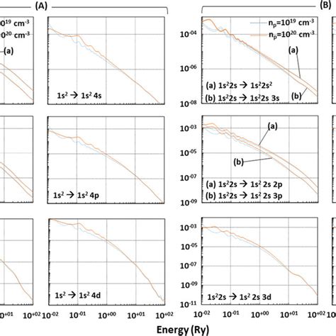 Radiative Recombination Cross Sections Of N³⁺ A And O³⁺ B On