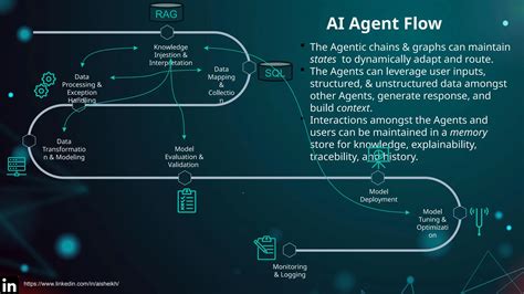 Building Agentic Rag Data Analysis Ai Applications Pptx