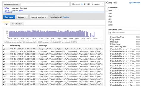 Enhancing Workload Observability Using Amazon Cloudwatch Embedded