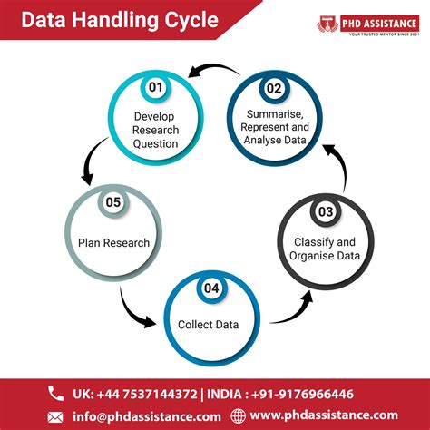 Phd Experts Have Many Years Of Experience In Analyzing Big Data With