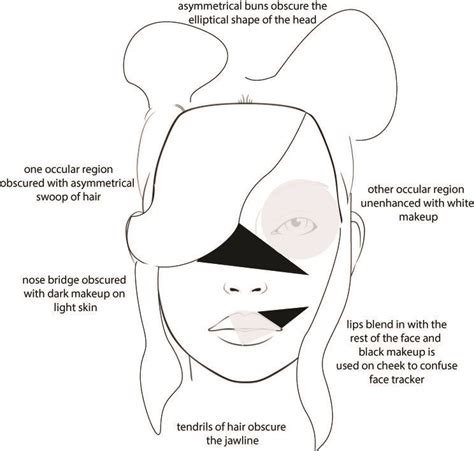 21 Anti Surveillance Makeup Ideas Makeup Surveillance Facial