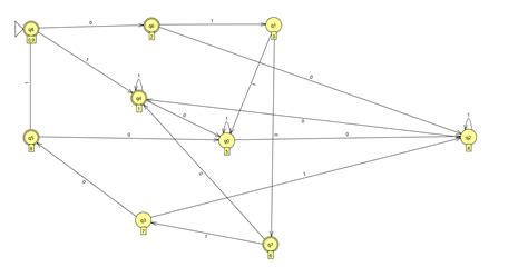 Finite Automata Fa For W Divisible By 3 Or Number Of Zeros