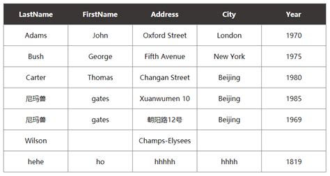 sql between and 无效、无结果及注意事项 between and 不起作用 csdn博客