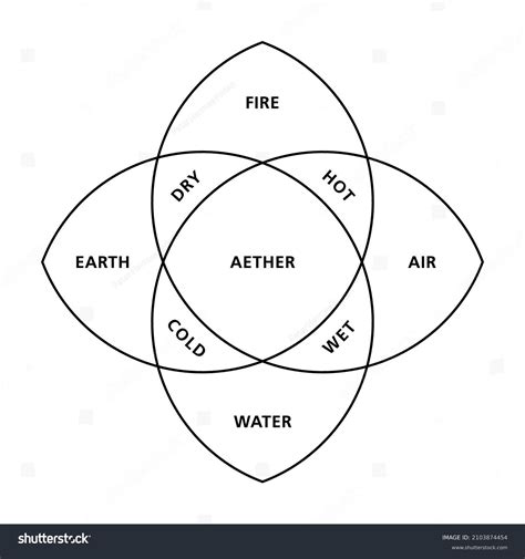 Ancient Greek Water Symbols
