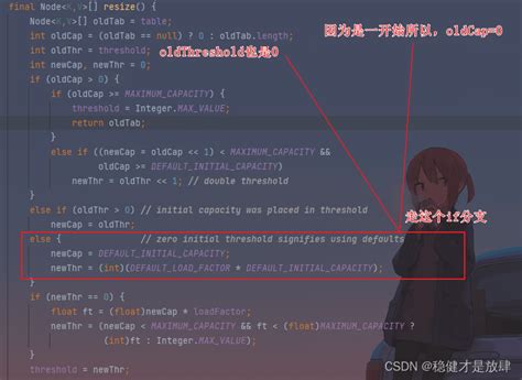 对hashmap源码中put方法的理解hashmap Put和putval的区别 Csdn博客