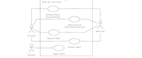 Dfd Use Case Diagram MariyamEidigh