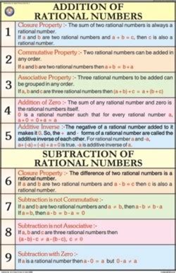 Properties Of Numbers Chart