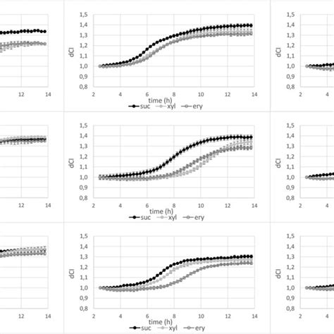 Real Time Biofilm Formation Of Different S Mutans Strains In The Download Scientific Diagram