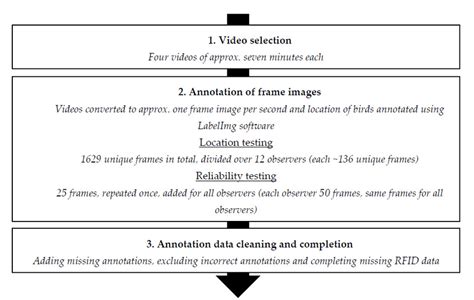 Graphical Overview Of The Implemented Approach For The Rfid Location Download Scientific