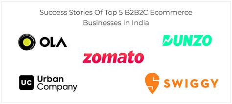 Successful B B C Ecommerce Businesses In India StoreHippo