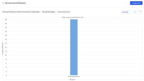 Blueprint Analytics Chart Types Zoho Creator Help