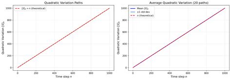 Simulations Quant Finance With Python