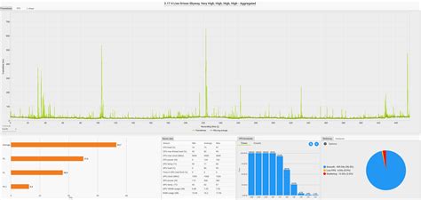 Star Citizen 3 17 4 Vs 3 18 0 Performance Benchmarks Orison R Starcitizen