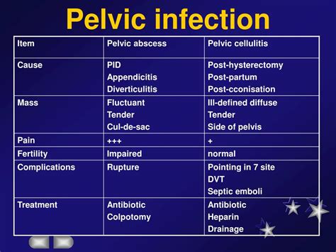 Ppt Pid Powerpoint Presentation Free Download Id5702854