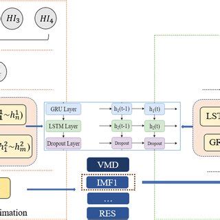 General Chart Of The Hybrid Method Download Scientific Diagram