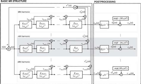figure 1 from design of digital constrained linear least squares