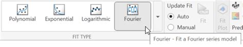 Fit Fourier Models Matlab And Simulink